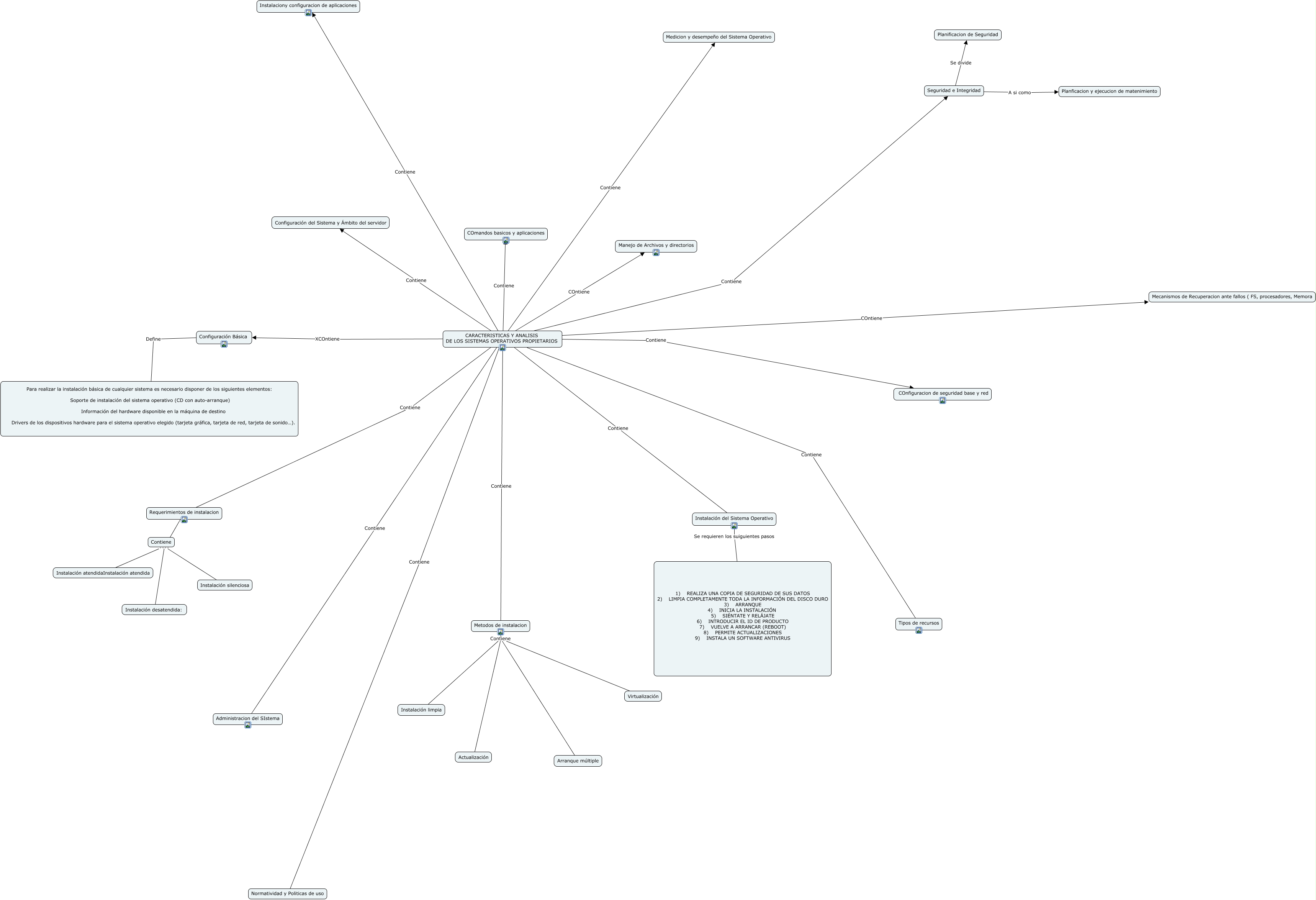Mapa Mixto (Conceptual mental)
